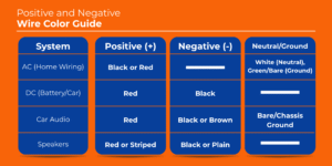 Is the Black Wire Positive or Negative? Wire Guide - Dr Home Fixer