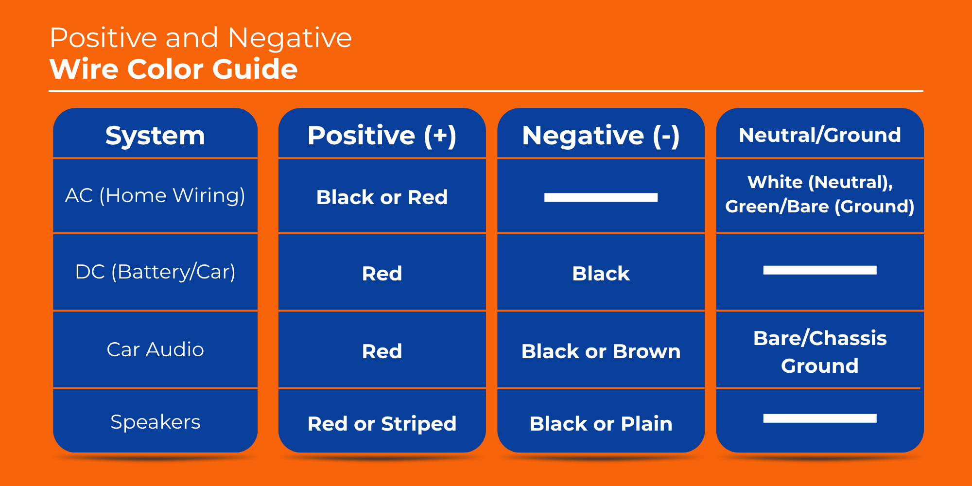 Is the Black Wire Positive or Negative? Wire Guide - Dr Home Fixer